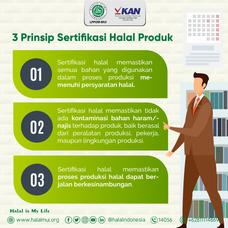 3 Prinsip Sertifikasi Halal Produk | LPPOM MUI