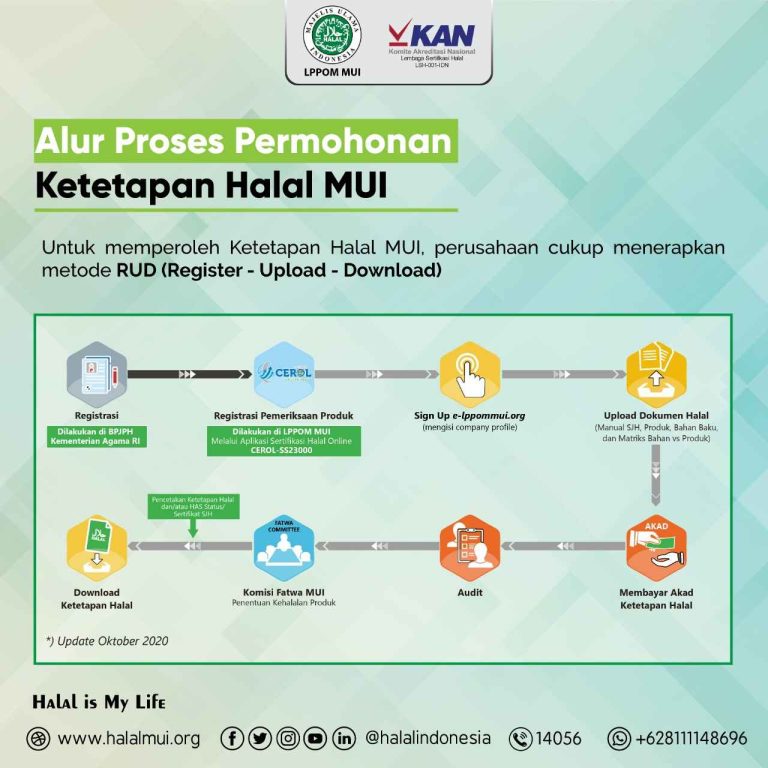 Alur Proses Ketetapan Halal MUI | LPPOM MUI