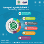 Why Should The MUI Halal Logo? | LPPOM MUI