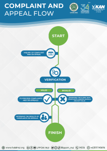 FAQ Halal Certification | LPPOM MUI