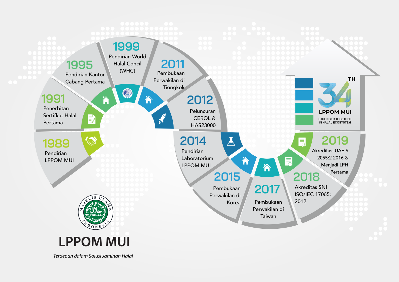 Tentang Kami | LPPOM MUI
